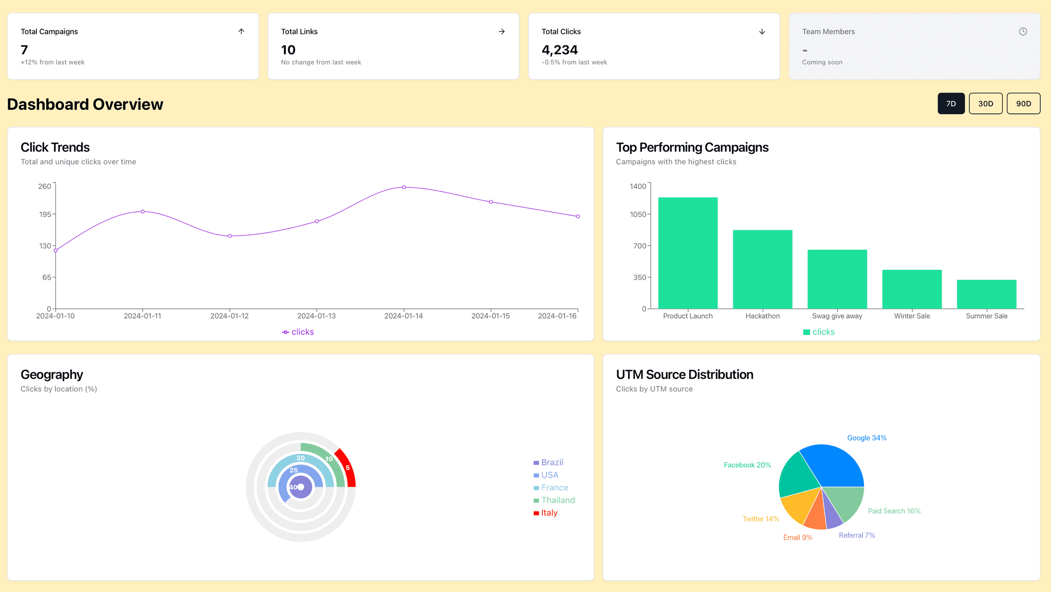 Thmp - Analytics for your campaigns